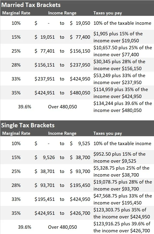 Irs Tax Chart 2018 Free Download Nude Photo Gallery Irs Tax Chart 2018 Free Download Nude Photo Gallery