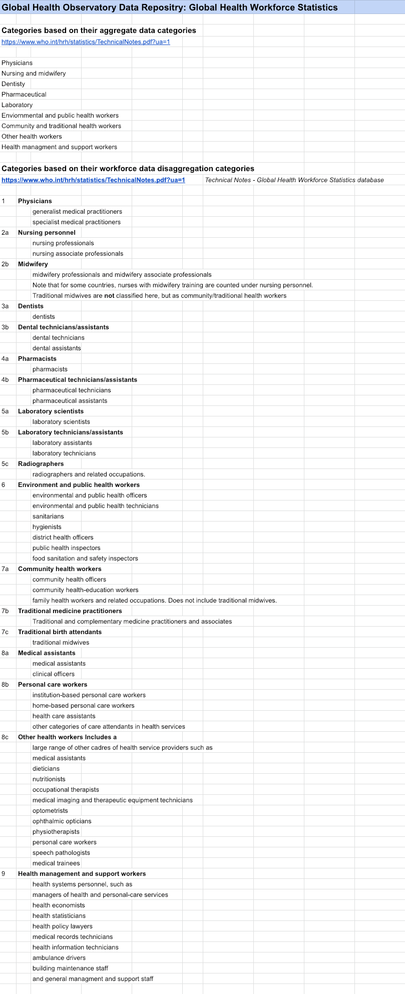 International Classification of Health Workers - Definitive Guide ...