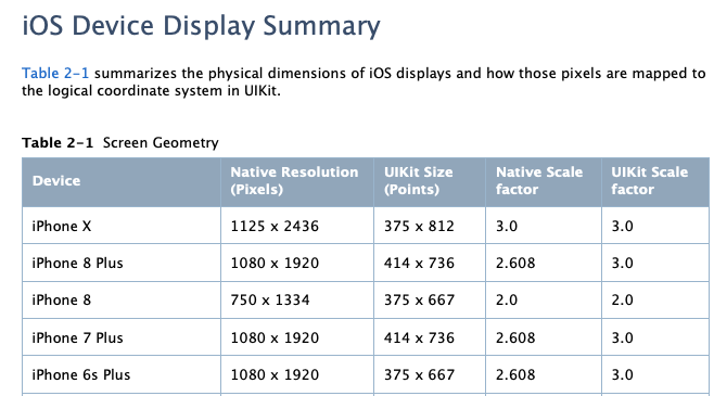 Why are phone dimensions backwards: Height x Width ? — Gregory Schmidt