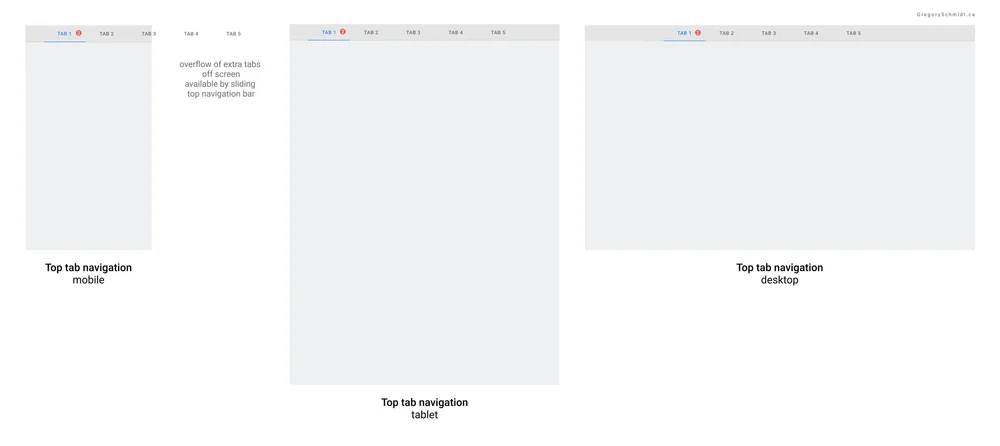 Navigation options starting with mobile — Gregory Schmidt