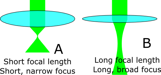 Laser Cutter Focus Setting — Make Stuff Now!