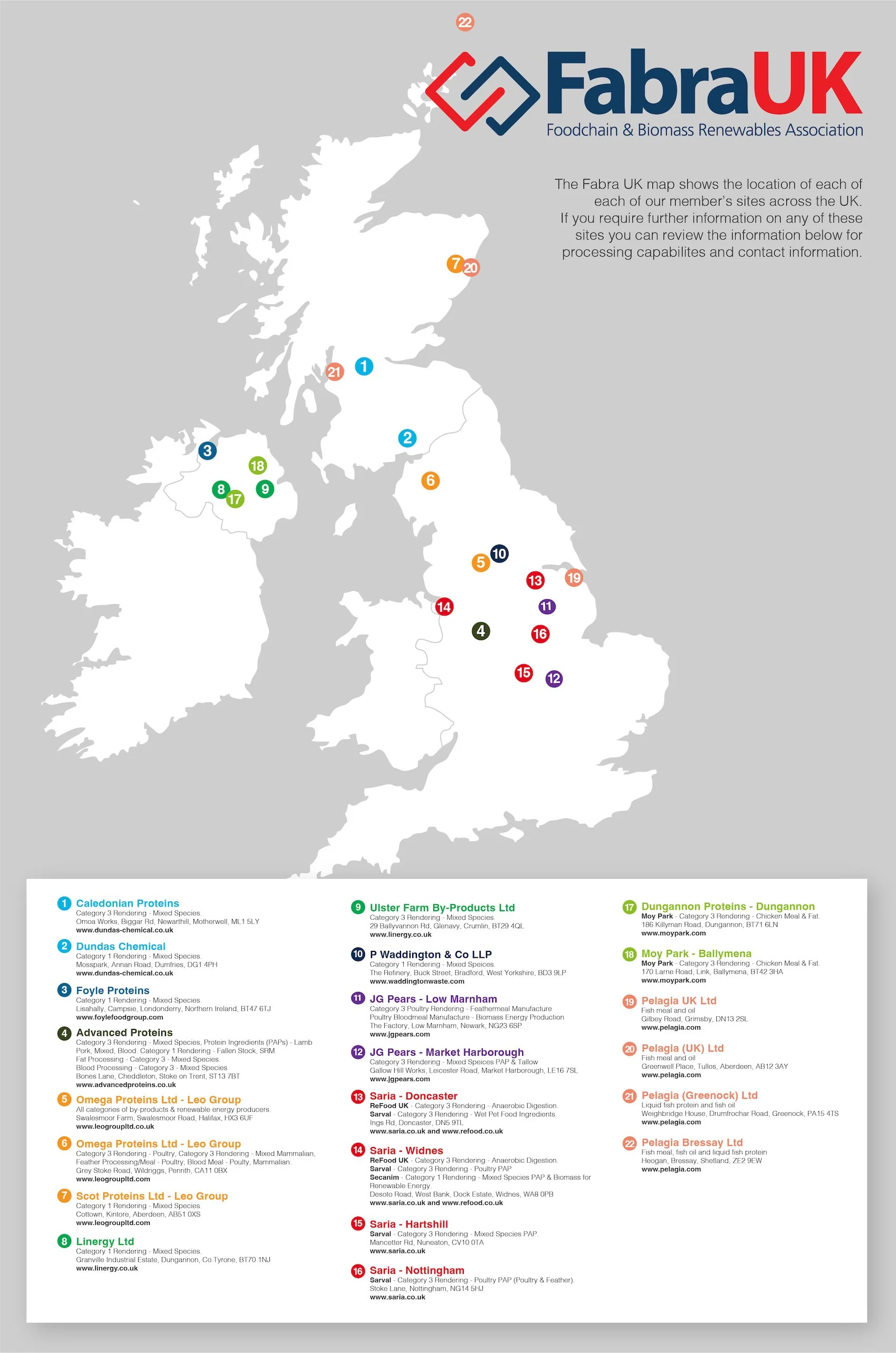 Our Members — FABRA UK