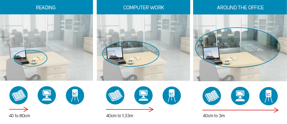 Occupational Lenses — Specs2U