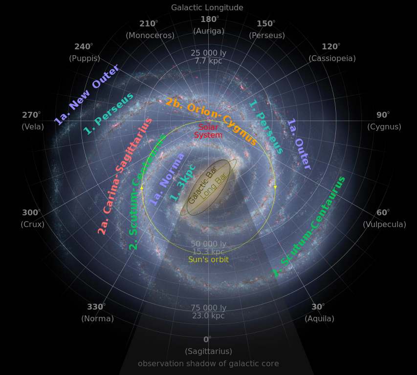 How Do We Know The Shape Of Our Galaxy? — Astroquizzical