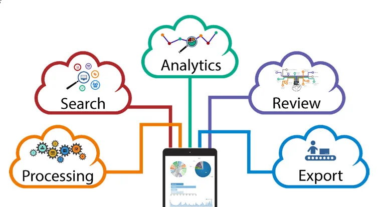 Overview — Cloudscape eDiscovery
