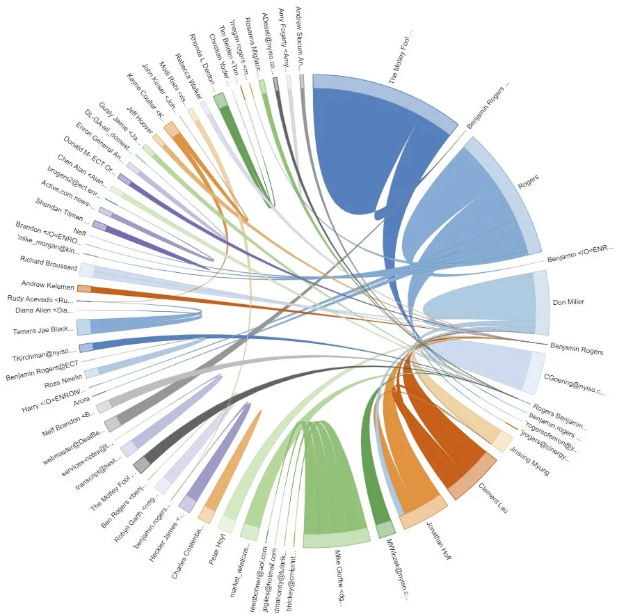 Technology — Cloudscape eDiscovery
