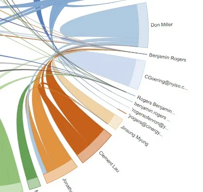 Technology — Cloudscape eDiscovery