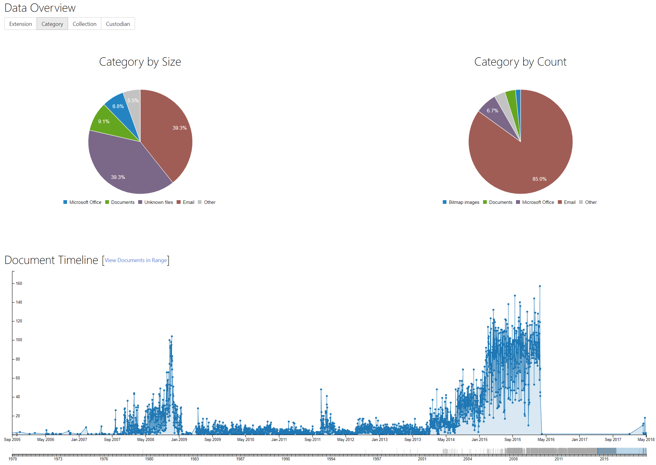 Cloudscape eDiscovery
