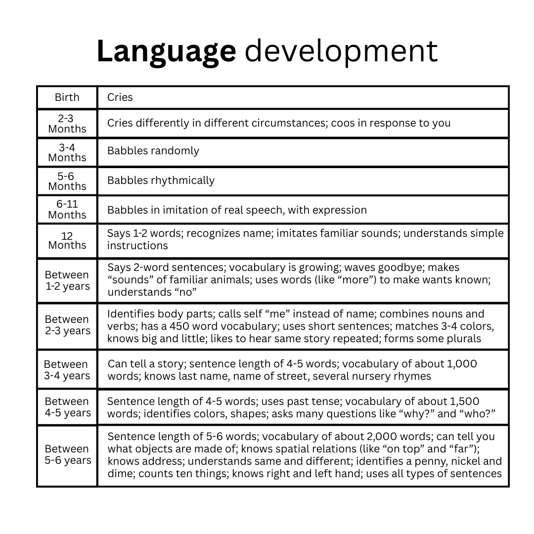 Speech & Language Developmental Milestones — Lexicon Speech, Language ...