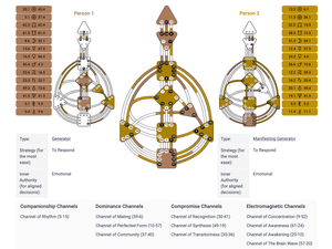 Connect Better: Your Human Design Guide to Relationships — The Zen Femme®