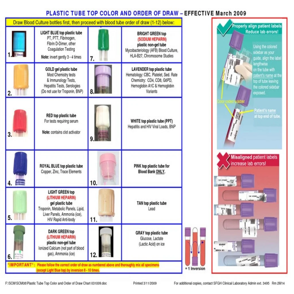 Phlebotomy Lab Tube Chart Phlebotomy Lab Tube Chart