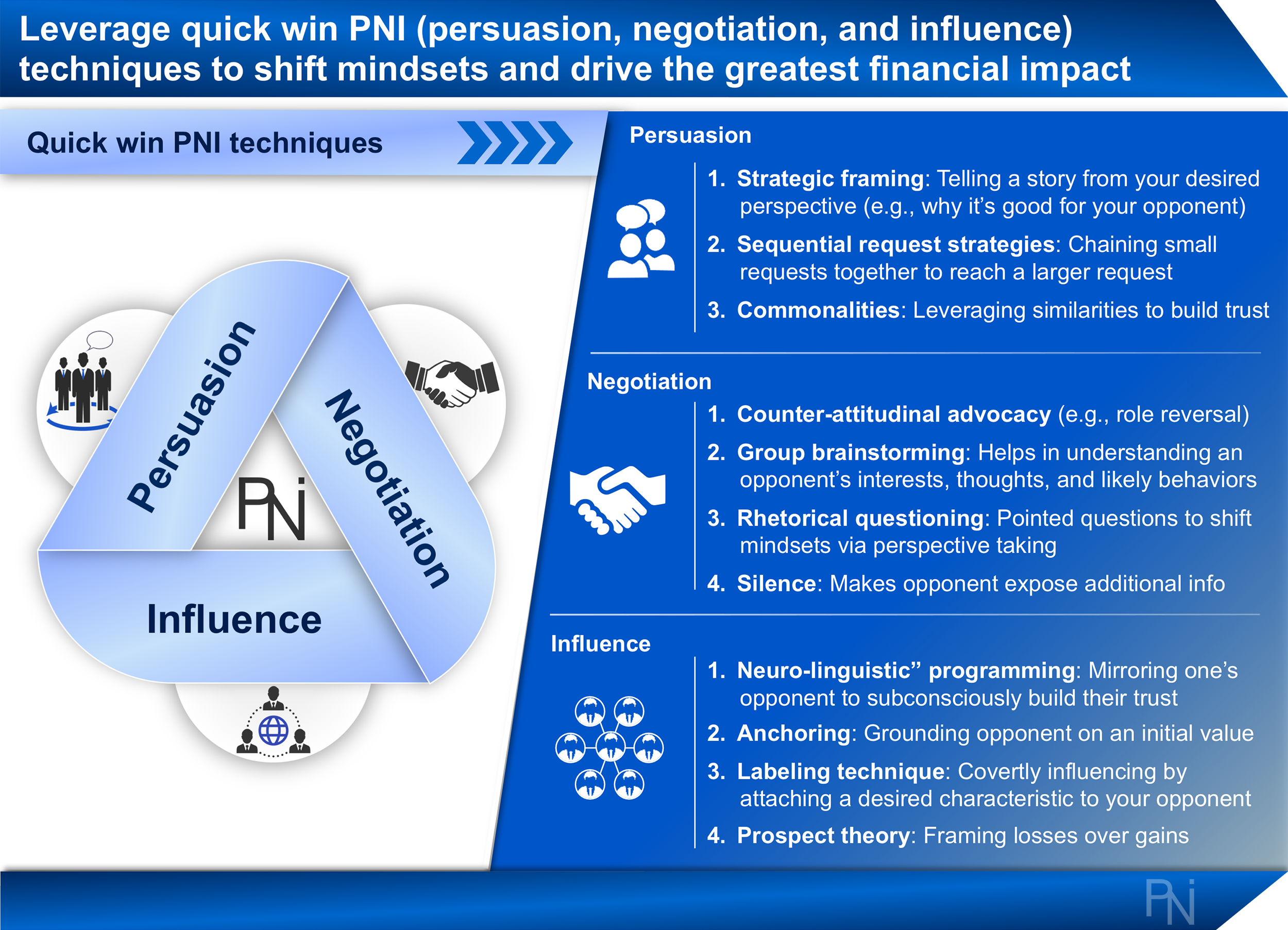 Negotiations Redefined: 10 Best Negotiation Practices — PNI | Global ...