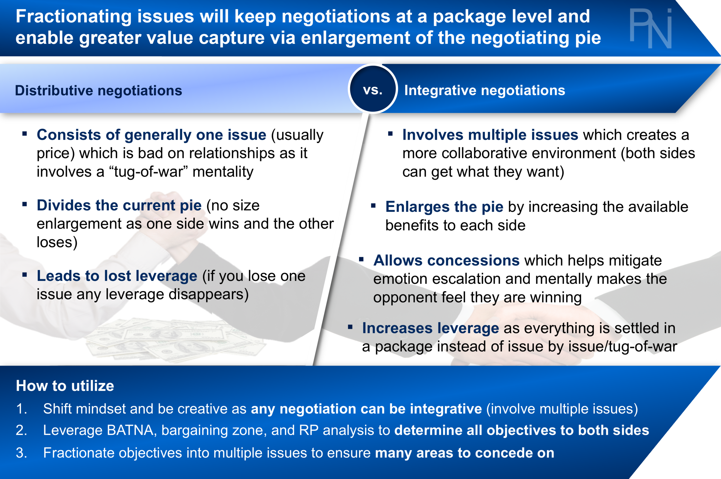 The Most Powerful Technique for High-Stakes Negotiations — PNI | Global ...