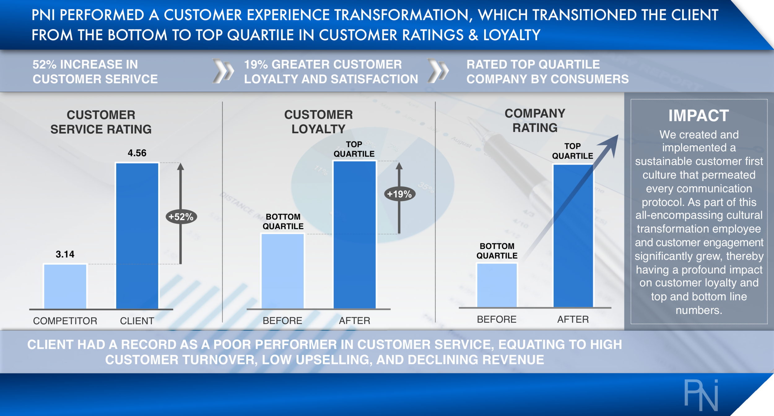 Customer Experience and Service Excellence Transformation Results — PNI ...