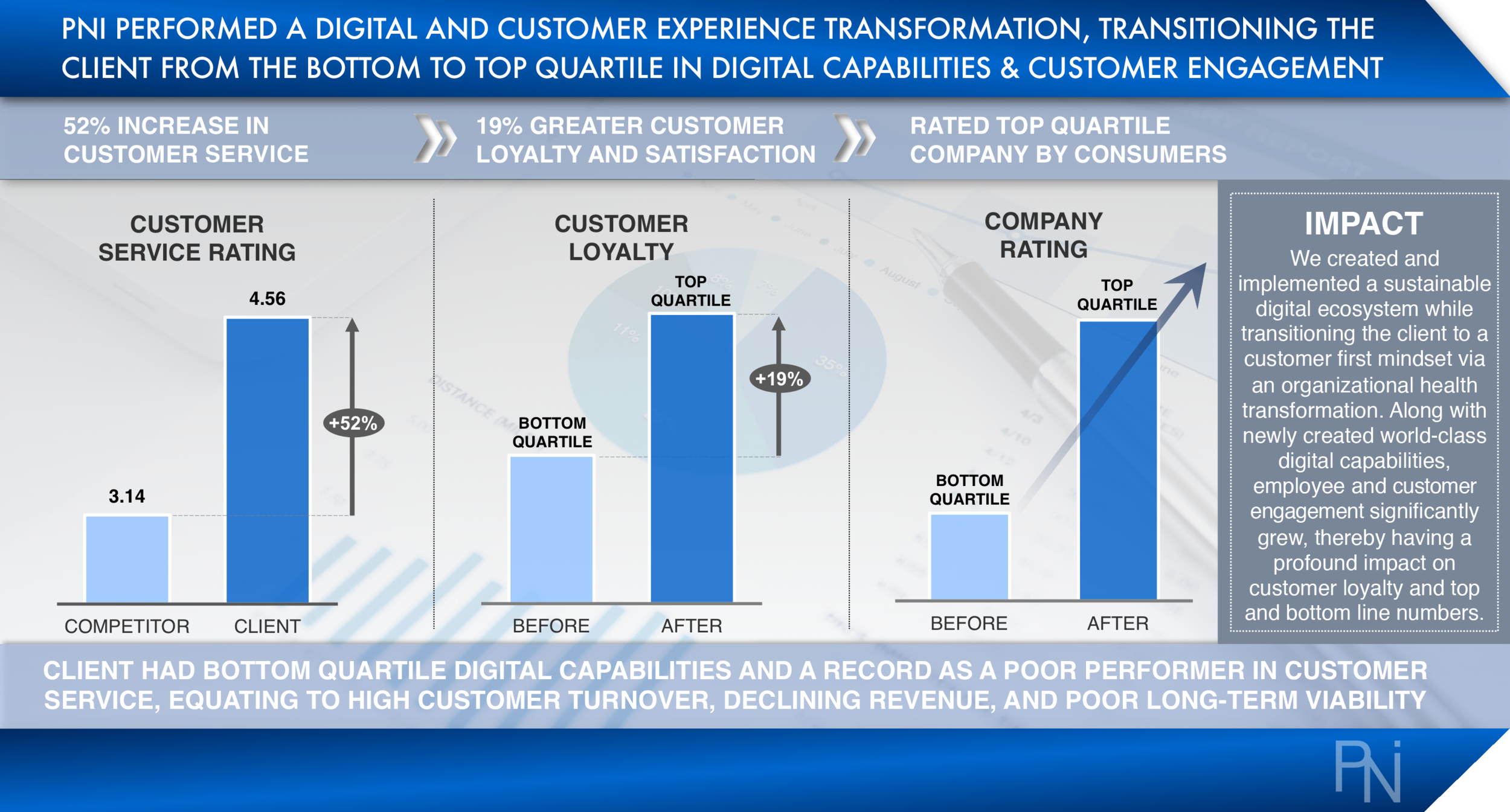 Sales Transformations for the Digitally Evolved Landscape — PNI ...