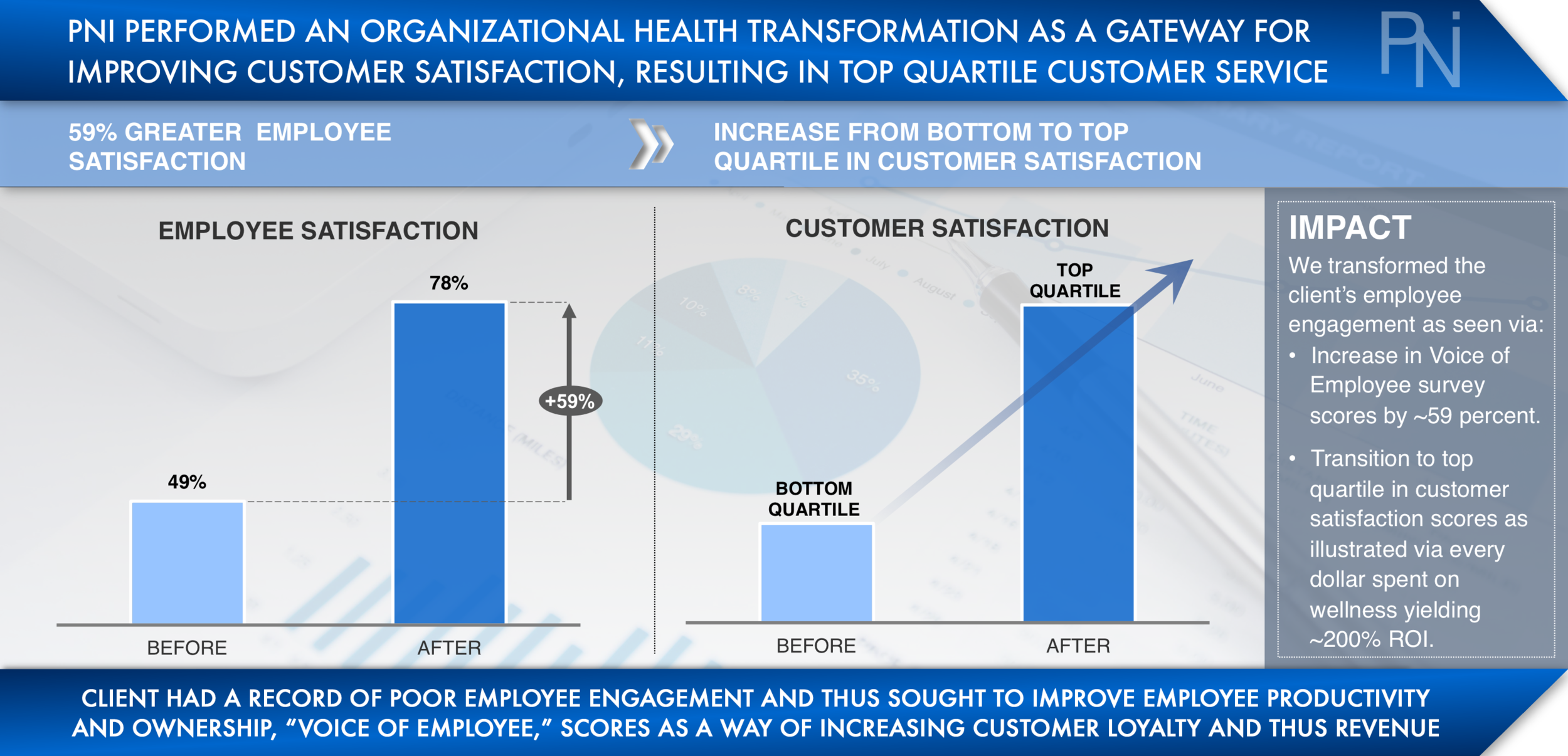 Want Raving Customers? First Create Raving Employees — PNI | Global ...