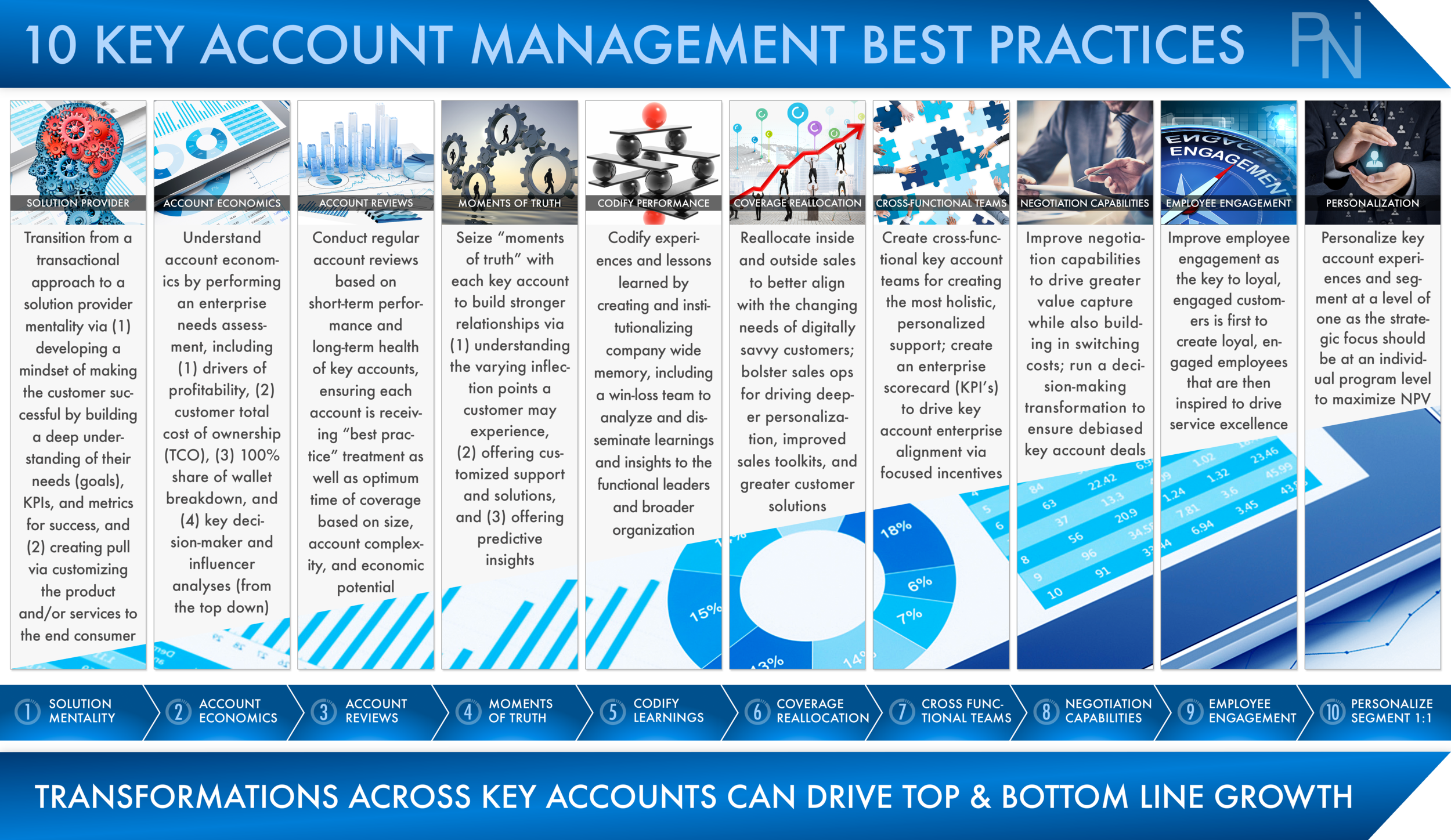 10 Best Key Account Management Practices — PNI | Global Management ...