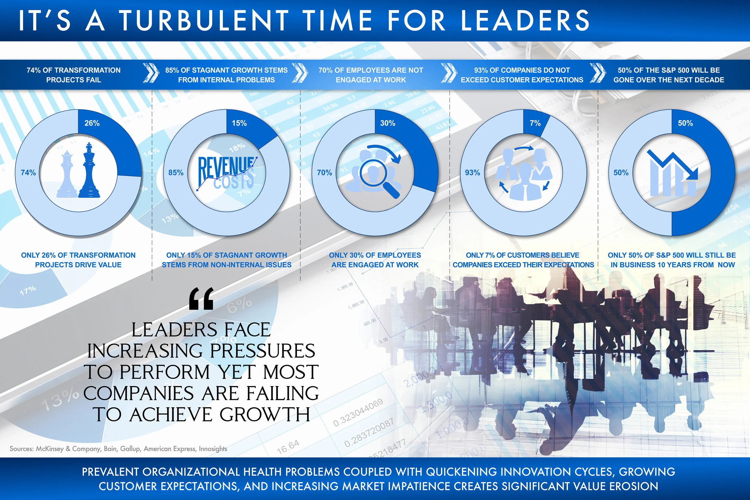 Leadership Redefined | About the Book — PNI | Global Management Consulting