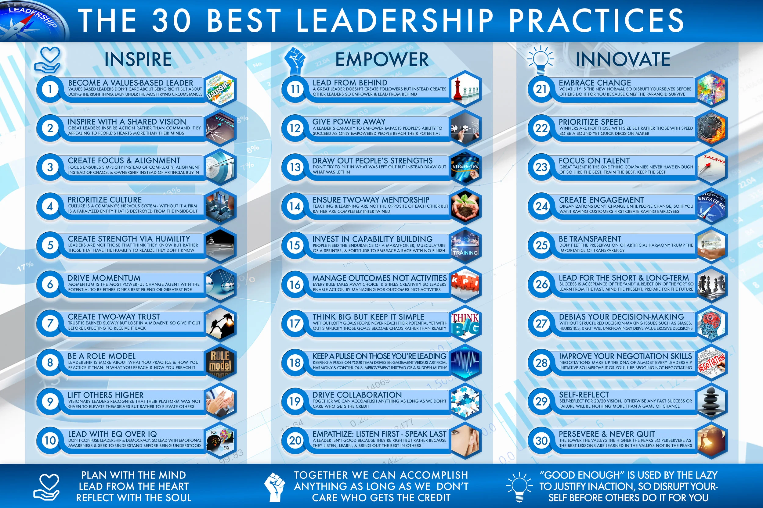 Leadership Redefined: The 30 Best Leadership Practices — PNI | Global ...