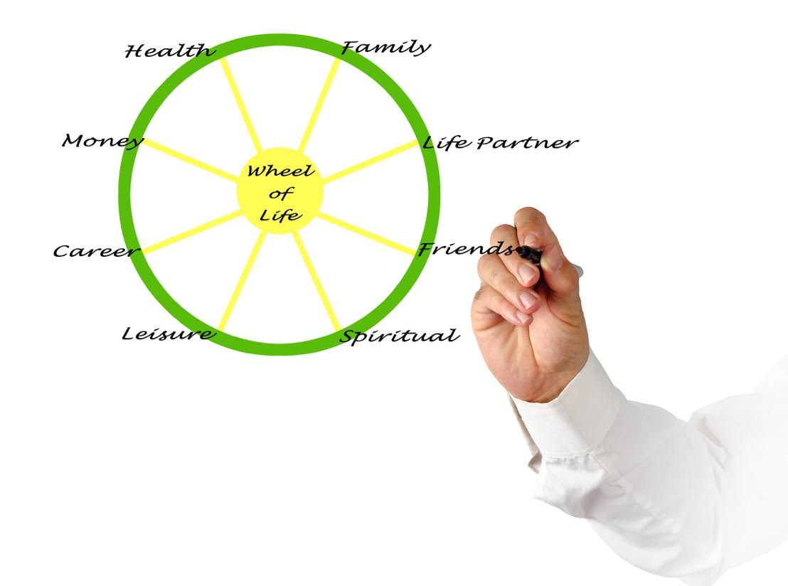 Mind your balance - making the most of The Wheel of Life — Jo Green ...