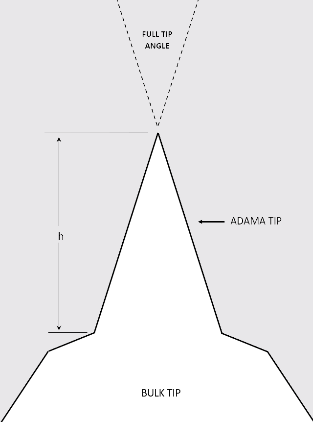 Apex Sharp Diamond AFM Probes — Adama Innovations