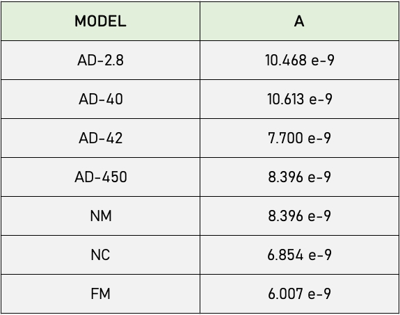 Spring Constant Calibration — Adama Innovations
