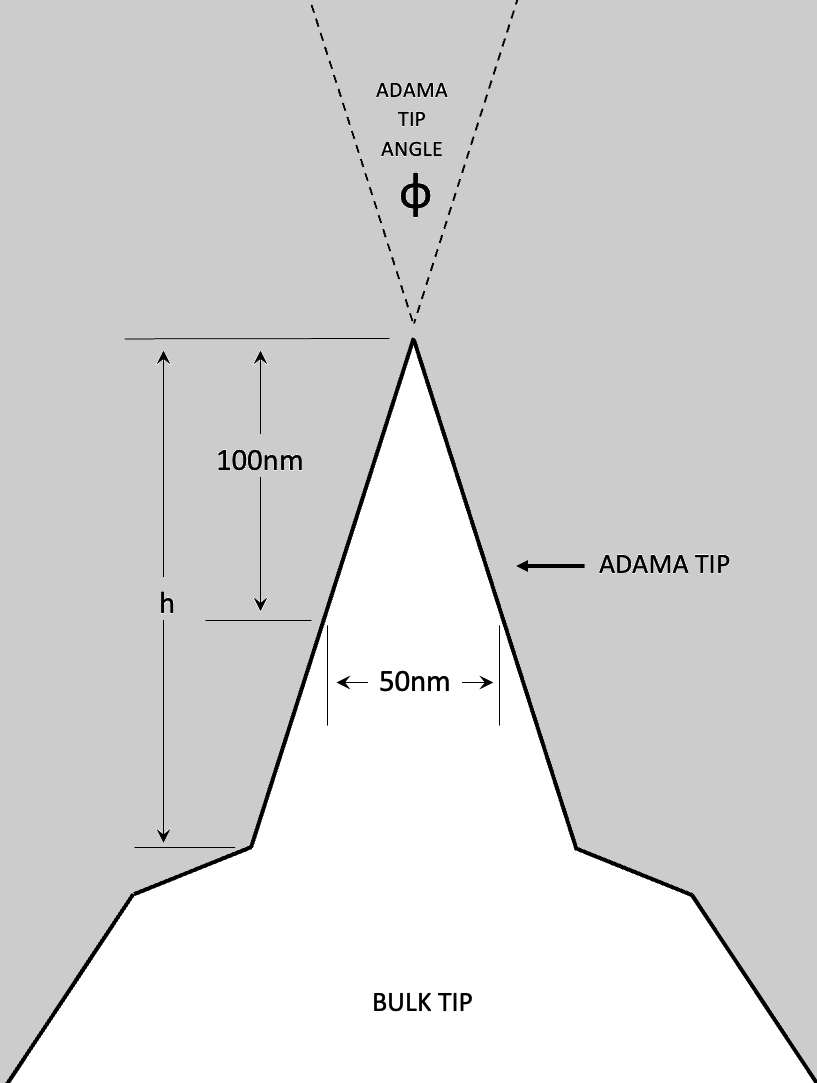 Apex Super Sharp Diamond AFM Probes — Adama Innovations