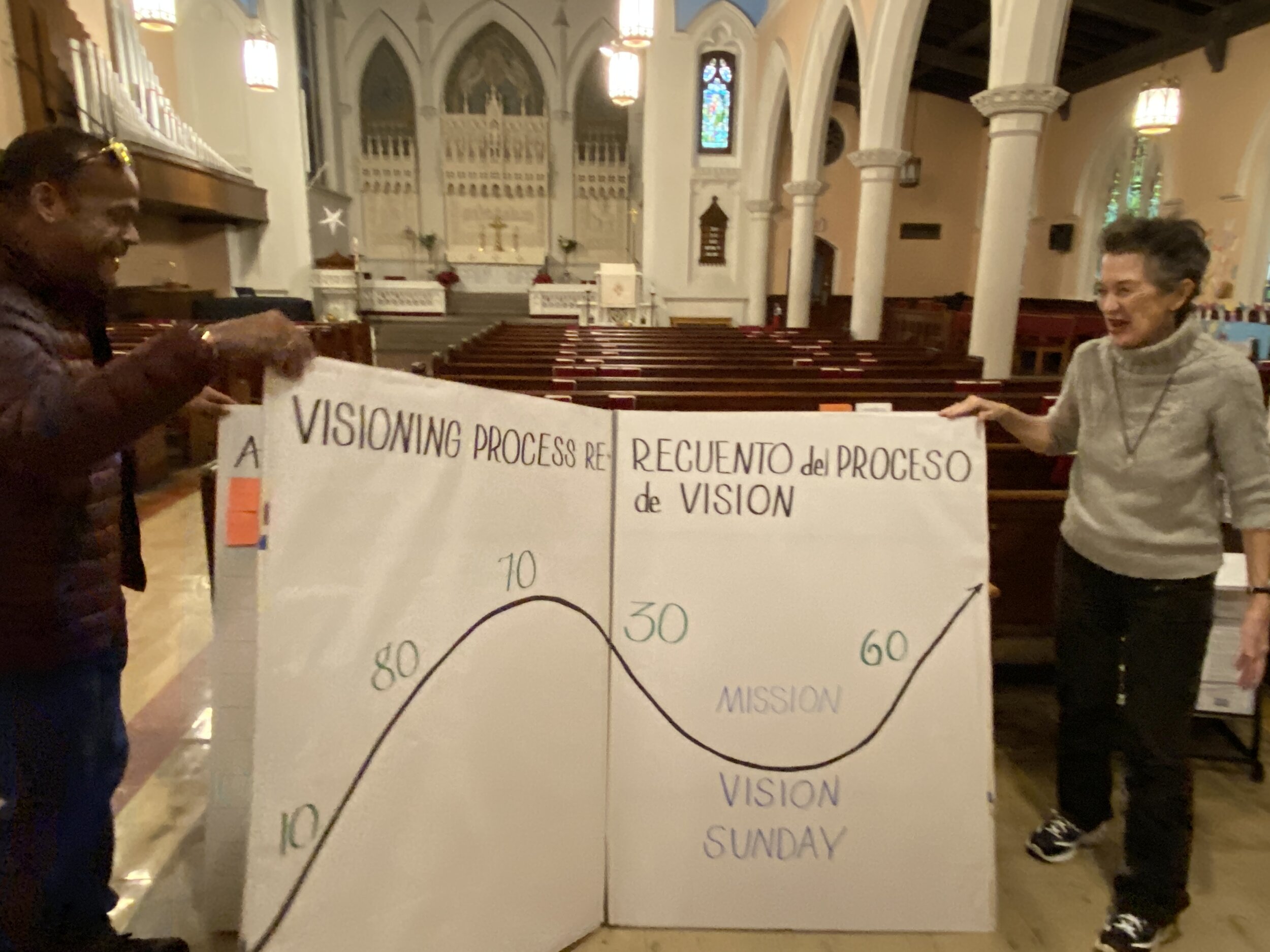 Vision Retreat Summary — Advent Lutheran Church