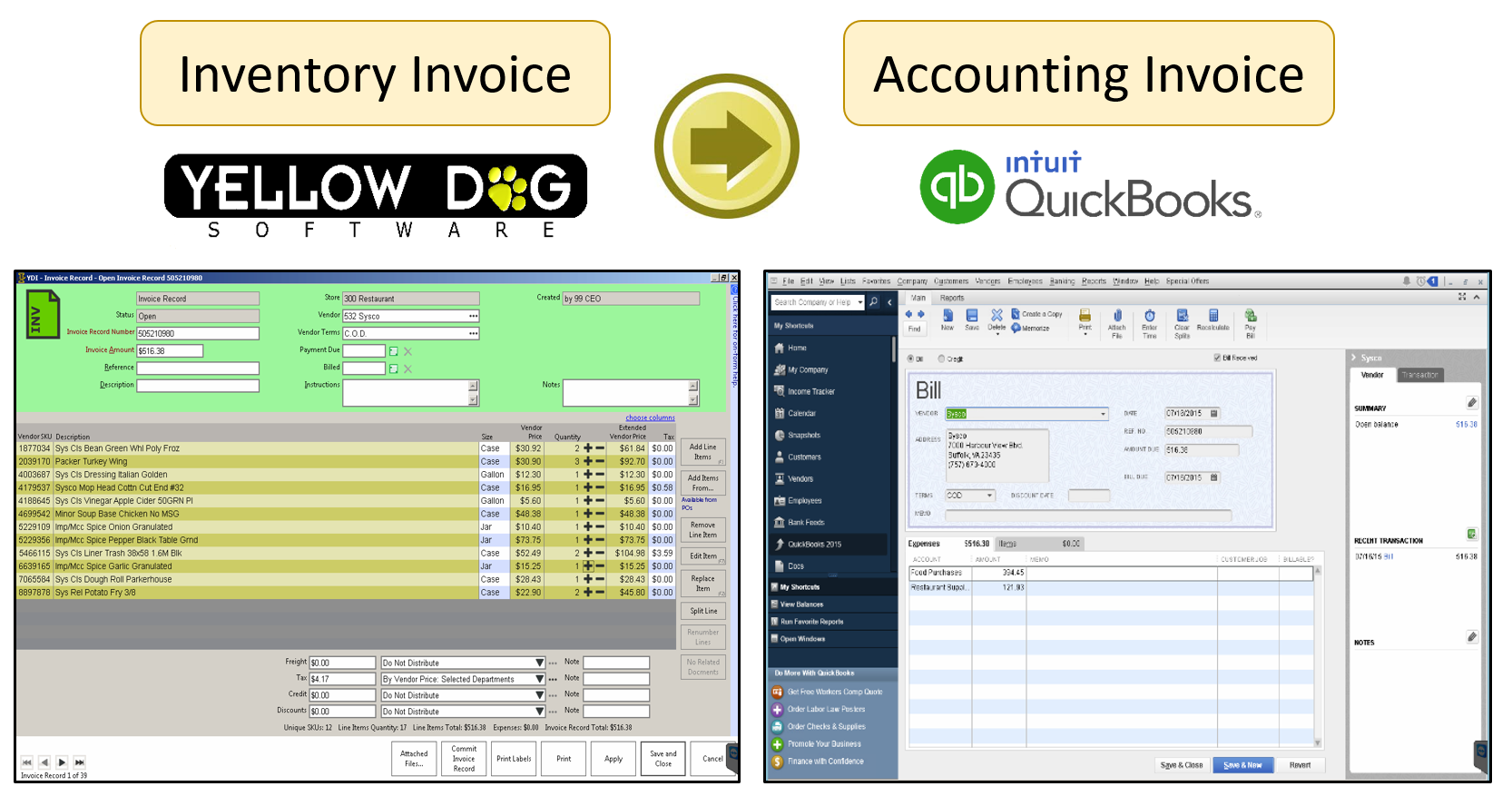 Accounting Export Process Overview — Yellow Dog Software Help
