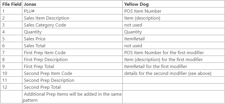 Jonas Encore — Yellow Dog Software Help