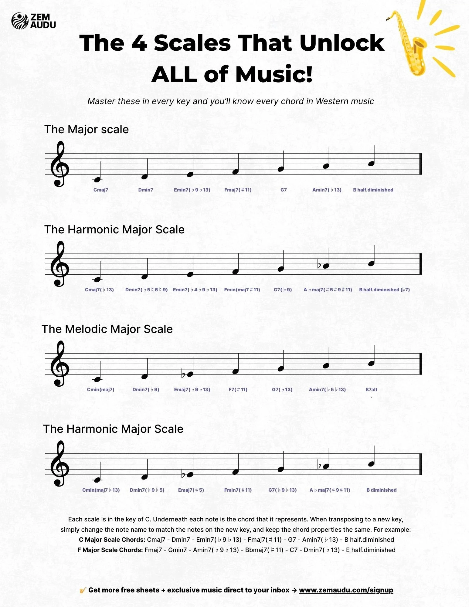 4 Essential Music Scales Every Musician Should Know | Free PDF Chart ...