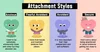 What Are Attachment Styles?BlogAnalog Counseling
