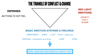 Understanding the change triangle and it’s relation to somatic ...