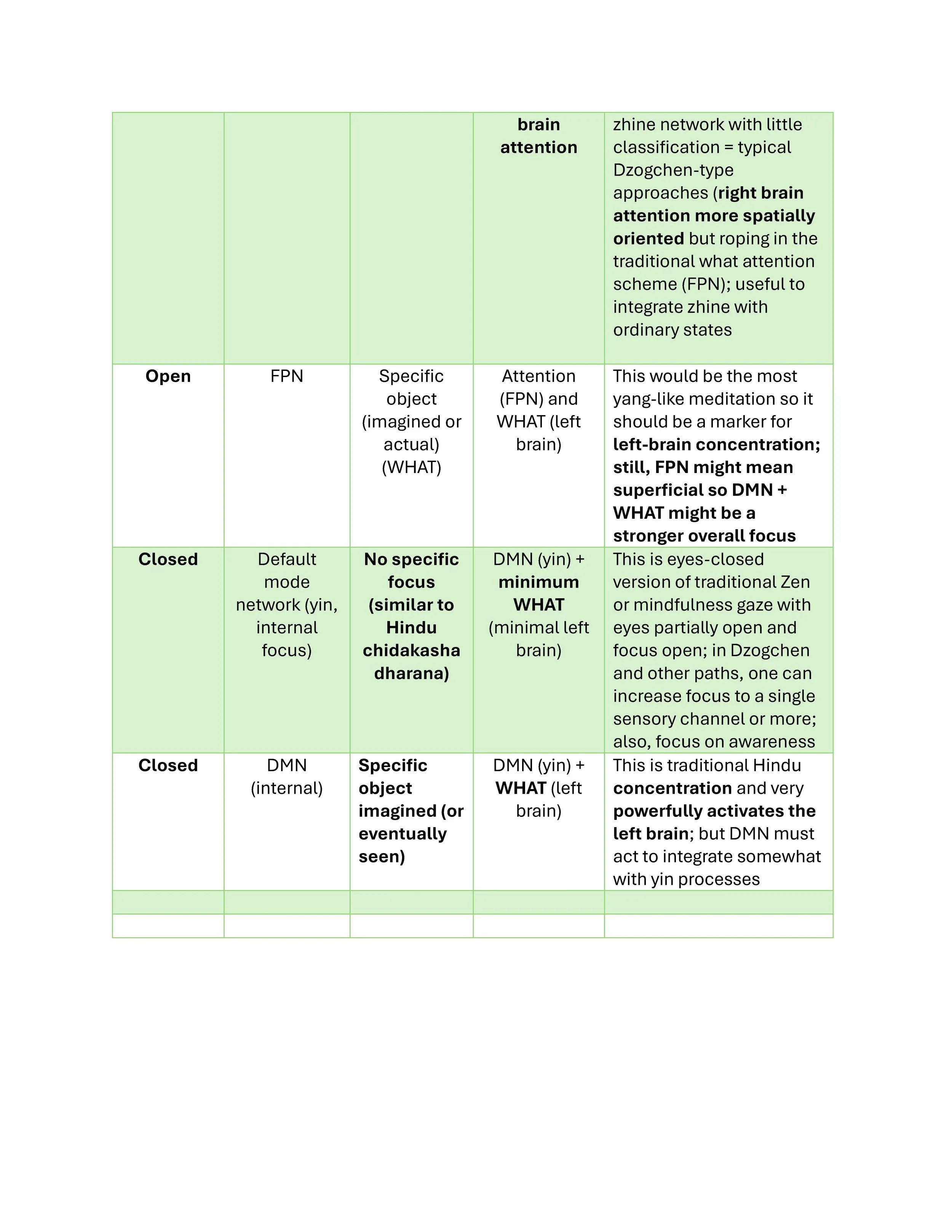Yoga of Higher Divisional Charts — Neidan and Yoga