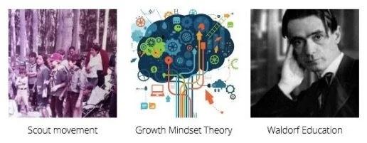 The Wonder Method - Adventure Based Learning — The SCHOOL OF WONDER