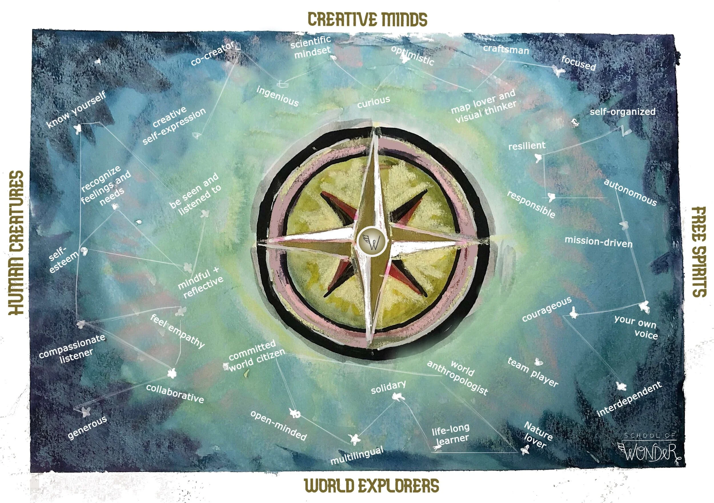 The Wonder Method - Adventure Based Learning — The SCHOOL OF WONDER