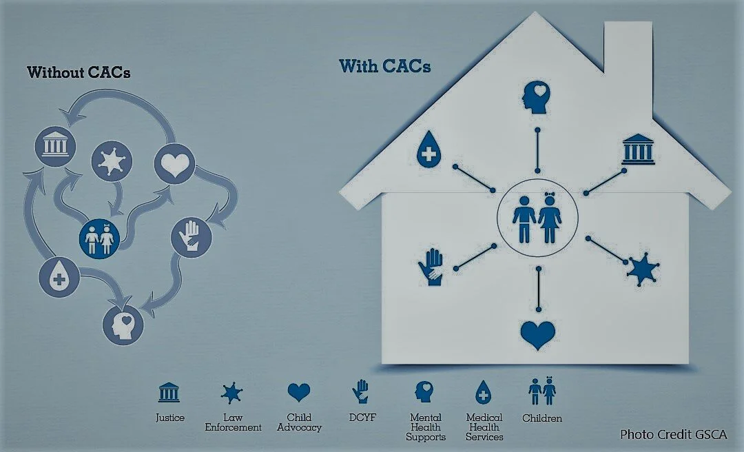 About SWICACC — Southwestern Indiana Child Advocacy Coalition