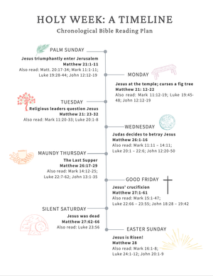 Holy Week Timeline — Regeneration Church