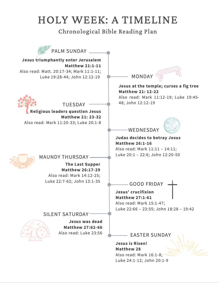 Holy Week Timeline — Regeneration Church