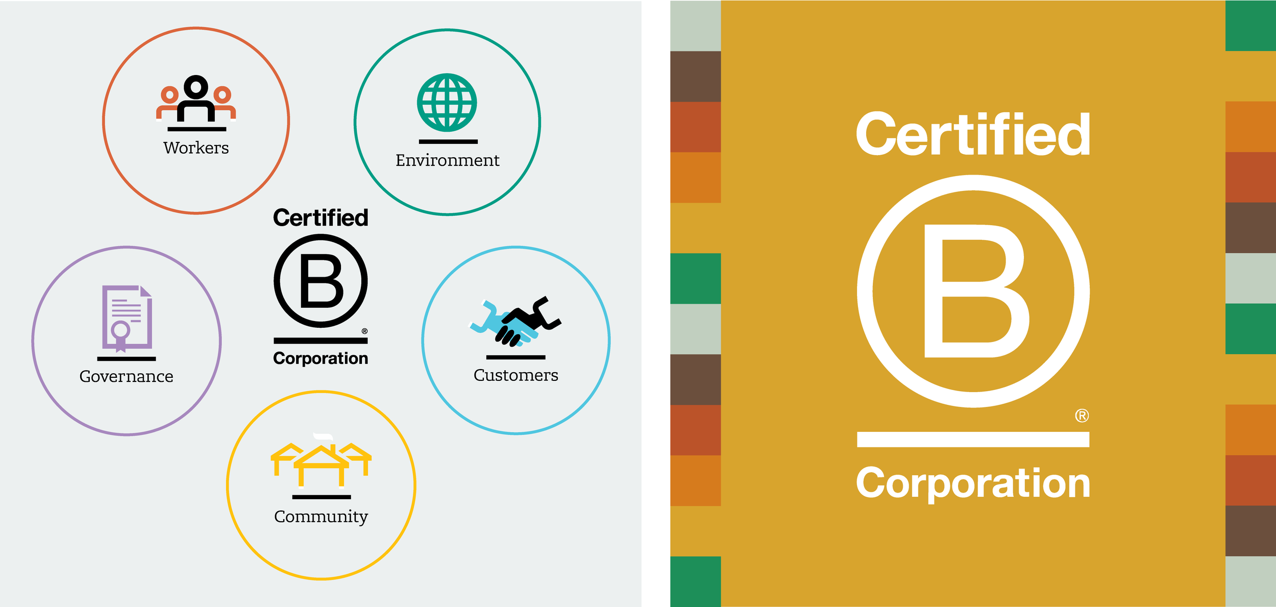 Becoming Bcorp — Rawside Furniture