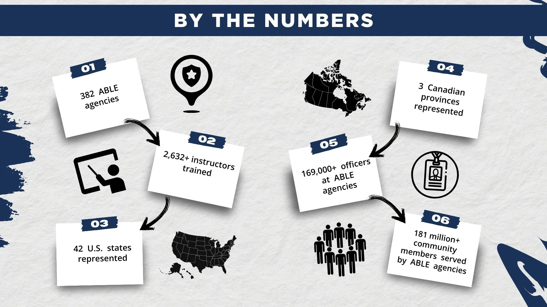 ABLE Oklahoma — OMAG