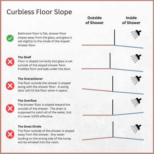 DT Glass | Curbless Shower Design