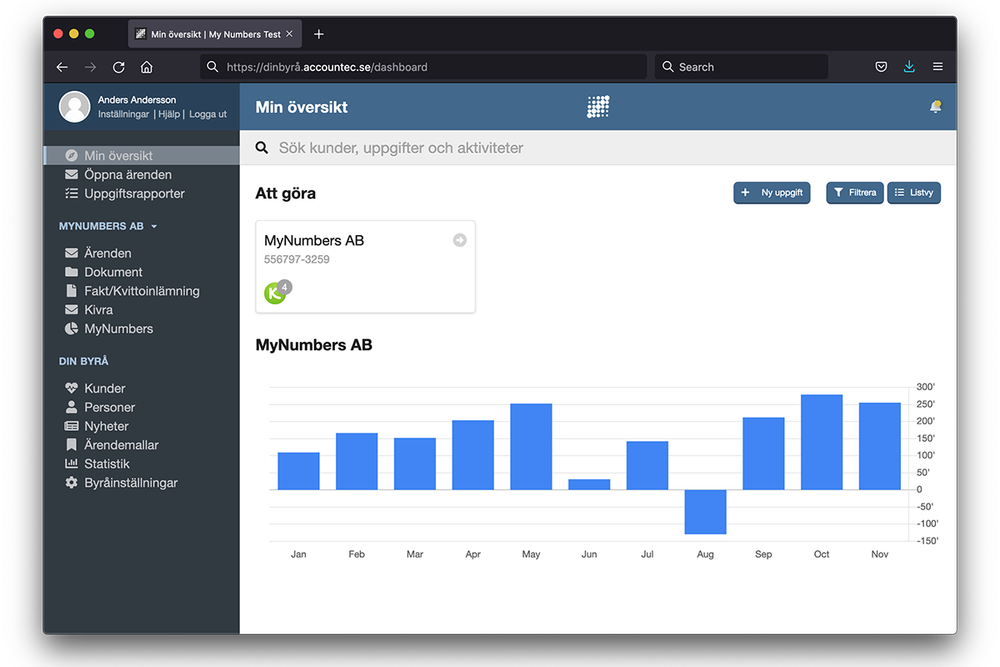 Accountec — MyNumbers