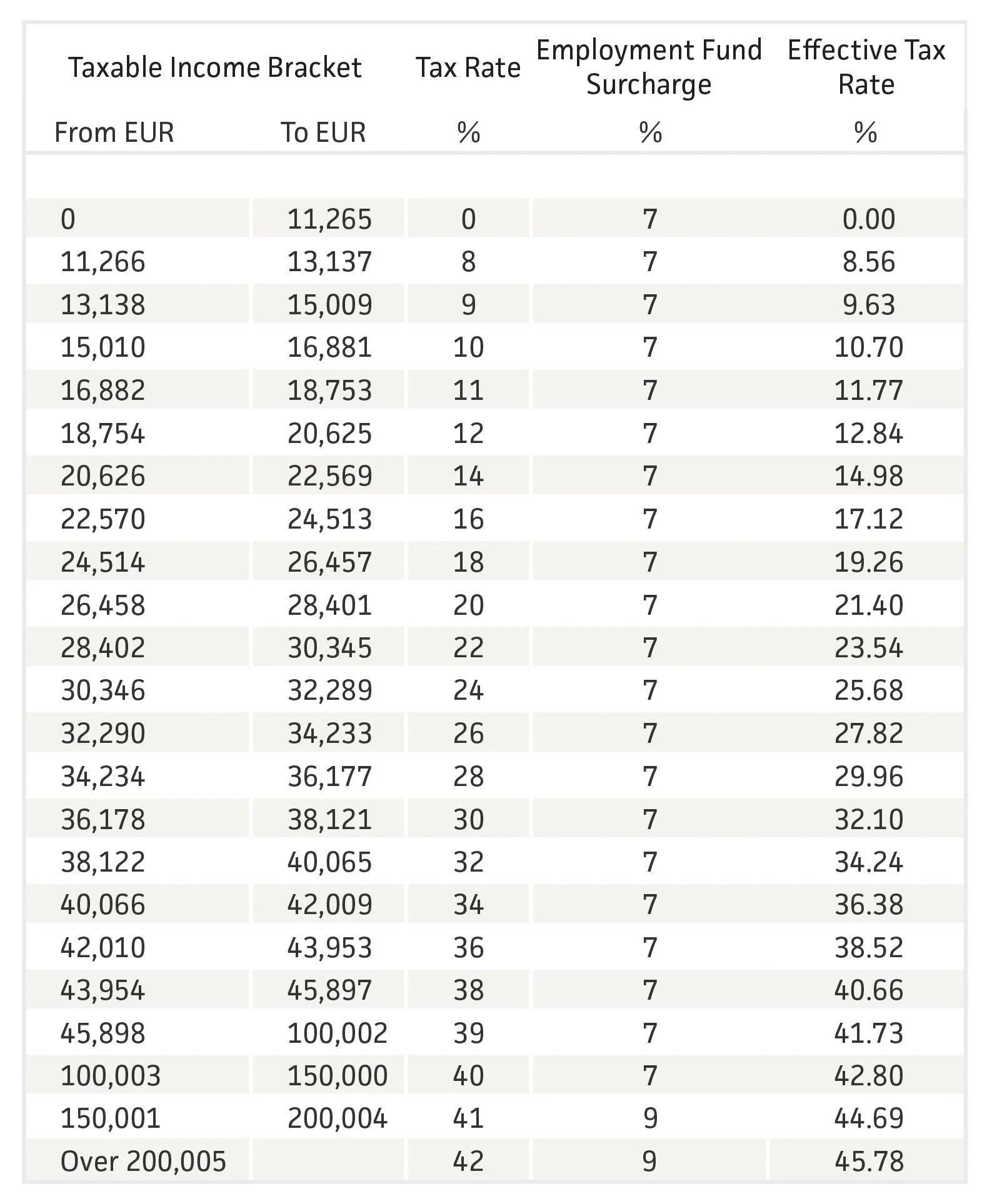 Luxembourg Tax Guide — Analie Tax & Accounting