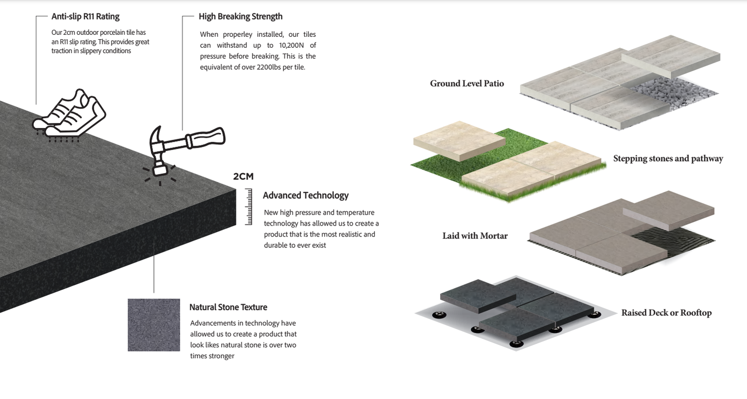 Porcelain Tile -Strata Stone — Whitemud Landscape Centre