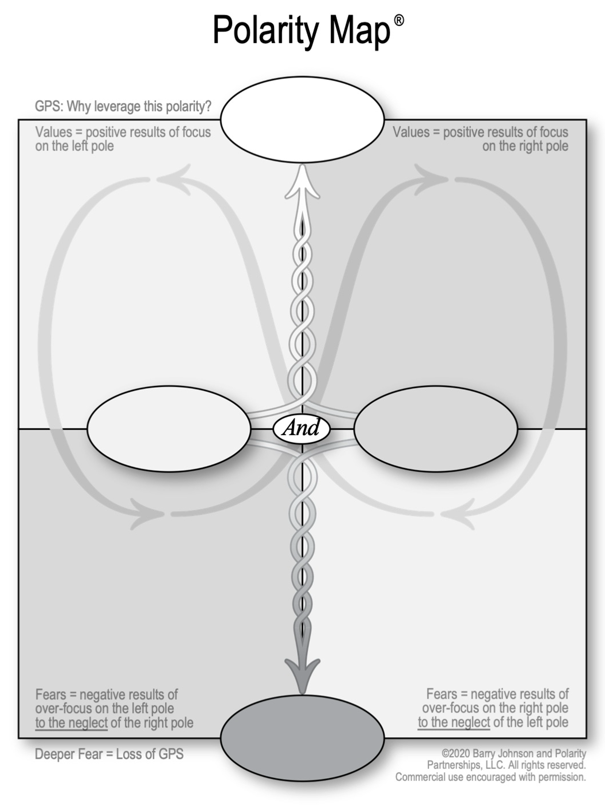 Attribution Guidelines — Polarity Partnerships