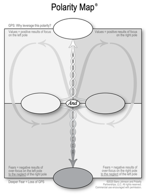 Attribution Guidelines — Polarity Partnerships