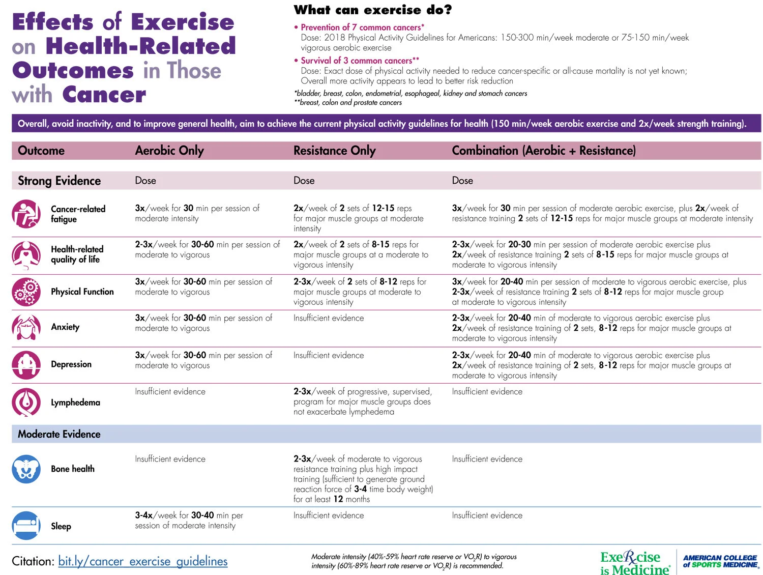 Benefits of Physical Activity & Yoga | Research for Wellness