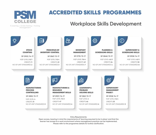 Accredited Courses — PSM College