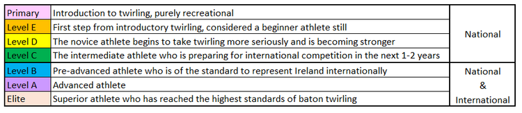Baton Twirling — Twirl Ireland Federation